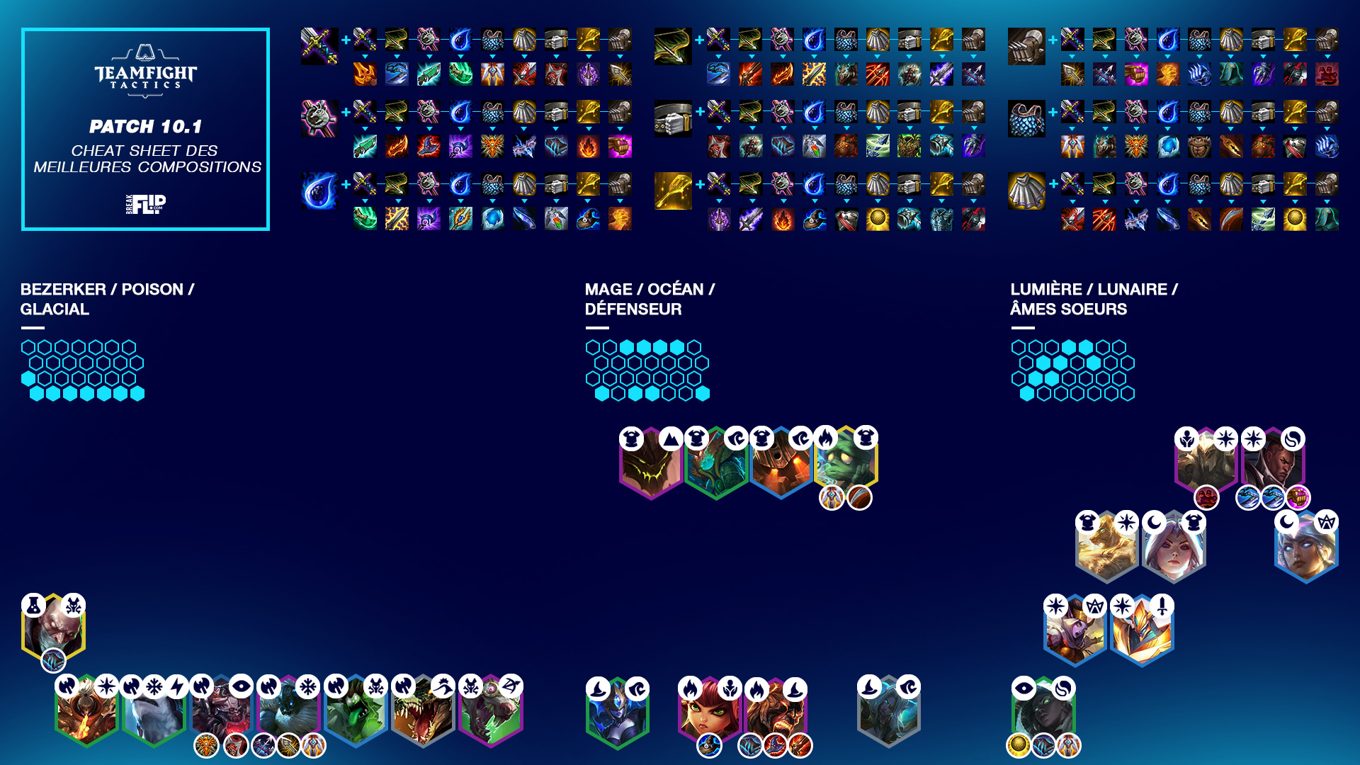 TFT : Cheat sheet des meilleures compos du patch 10.1 - Breakflip TFT : Cheat sheet des meilleures compos du patch 10.1 - Breakflip
